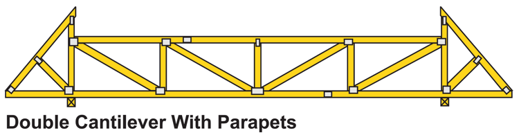 What Are Trusses and How Do They Work?
